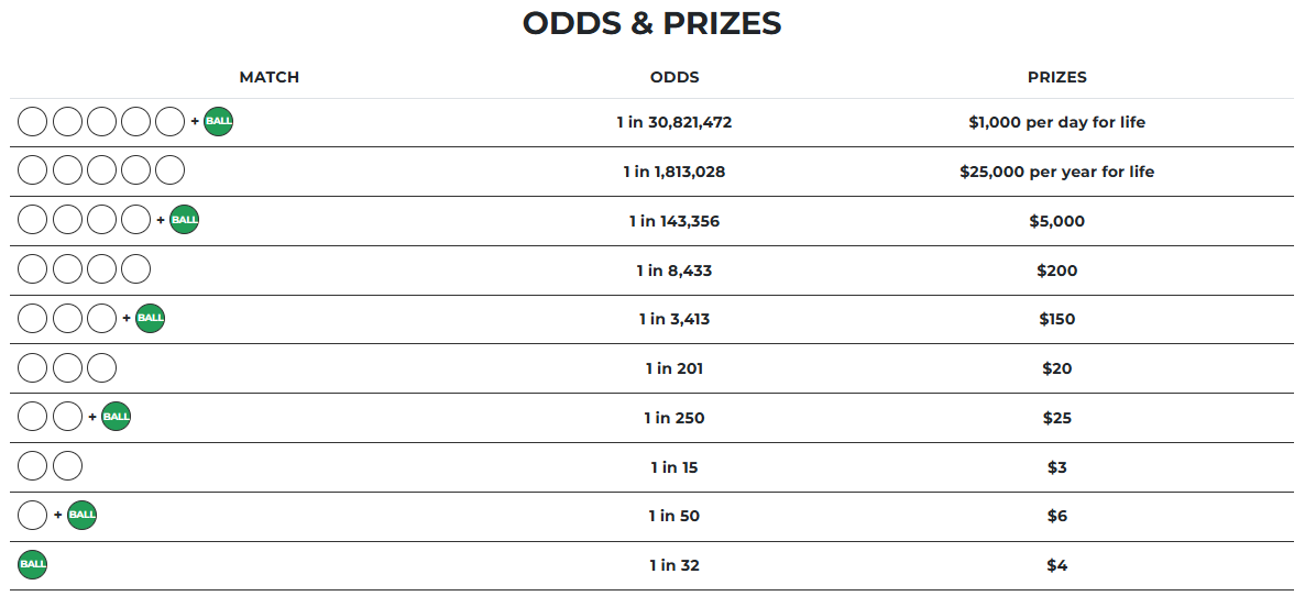 What Is Lucky for Life? Odds, Prizes & Tools to Play Smarter (2025 Guide)