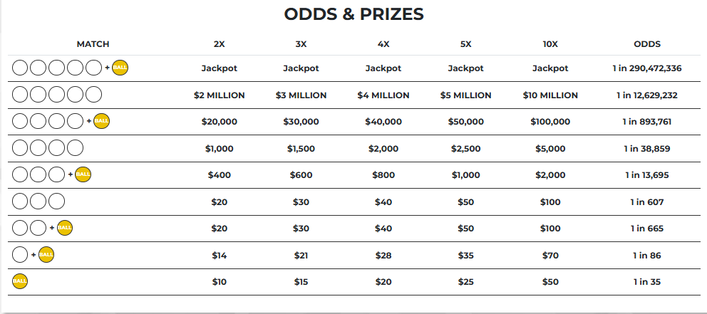 How to Check Mega Millions Numbers and Claim Prizes