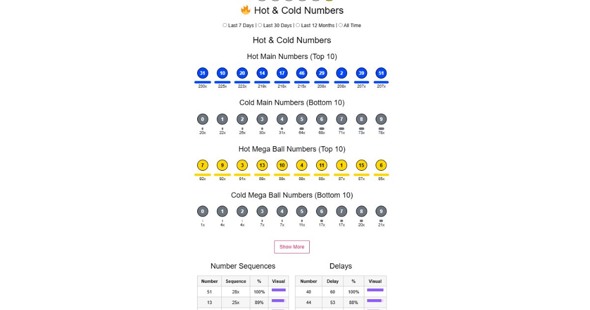 Smart Lottery Tools & AI Insights – USA Results | NichebrAI