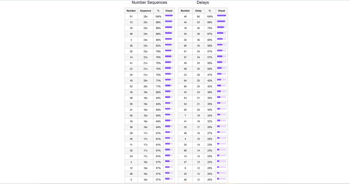 Powerball AI Generator 2025 – Smart Picks, Hot Numbers & Odds